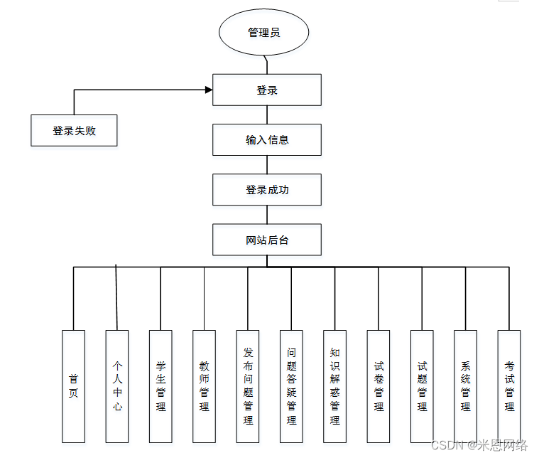 【附源码】计算机毕业设计java智能答疑系统app设计与实现java智能问答系统 Csdn博客