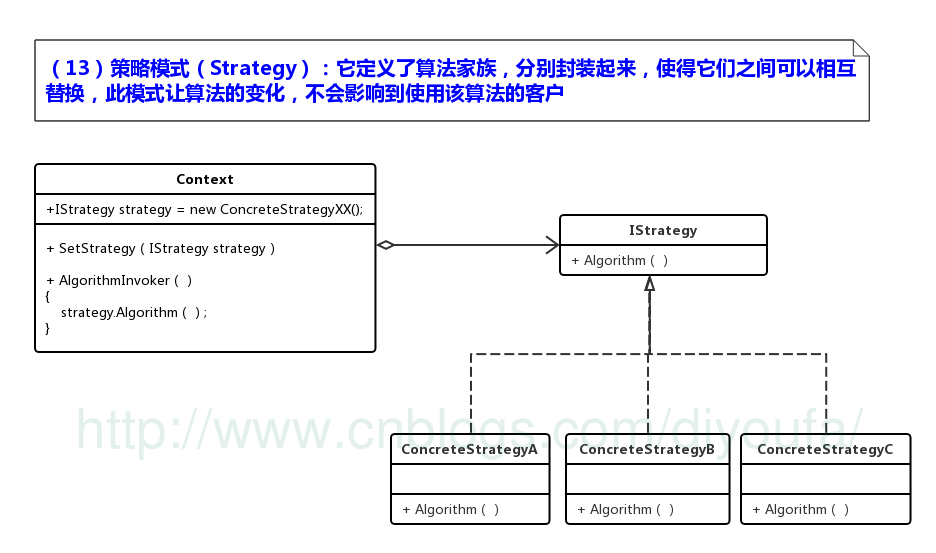 【软件工程】23种设计模式原理java实现软件设计模式java版怎么创建代码 Csdn博客