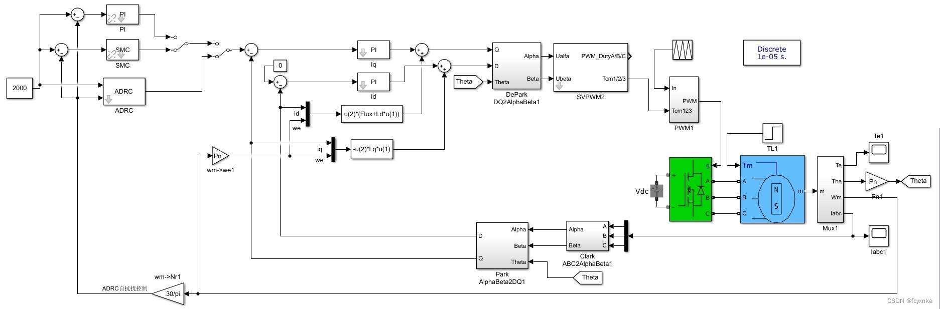 永磁同步电机转速PI控制，SMC滑模控制，ADRC自抗扰控制Simulink对比仿真模型_永磁同步电机线性自抗扰控制simulink仿真-CSDN博客