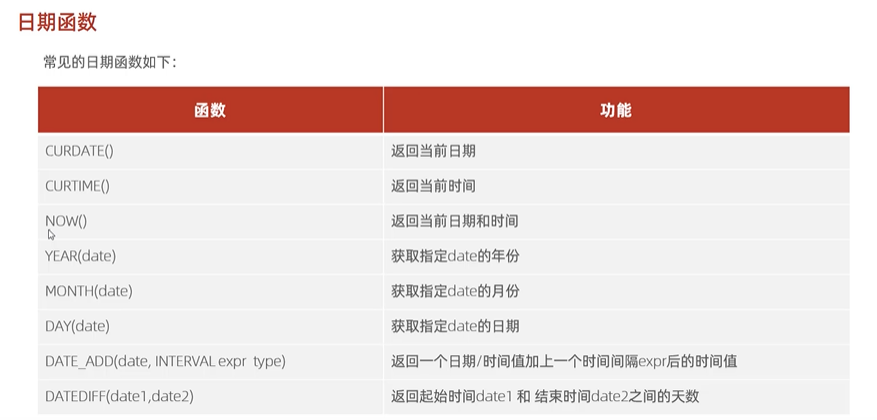 Java202303java学习笔记第四十二天dql 日期函数1 前端导师歌谣 博客园