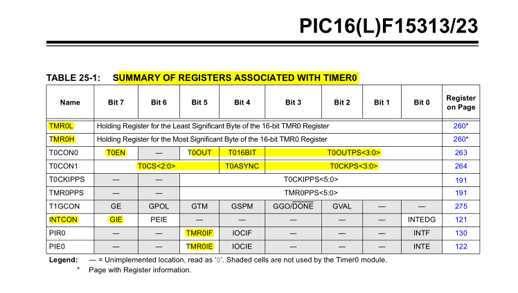 PIC16F15323单片机 （中断与定时器Timer0）_rstosc-CSDN博客