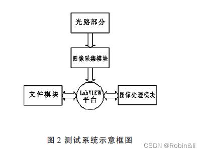 LabVIEW 调用MATLAB 进行图像处理的实现_labview与matlab联动-CSDN博客