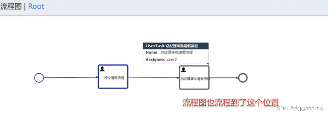 （2）Flowable流程设计器-Eclipse Designer与UI应用_flowable-designer-CSDN博客