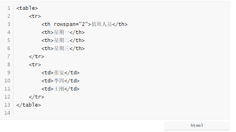 Markdown书写软件Typora的使用 -- 渲染（让你的Typora更上档次）_如何在typora右上角html√-CSDN博客