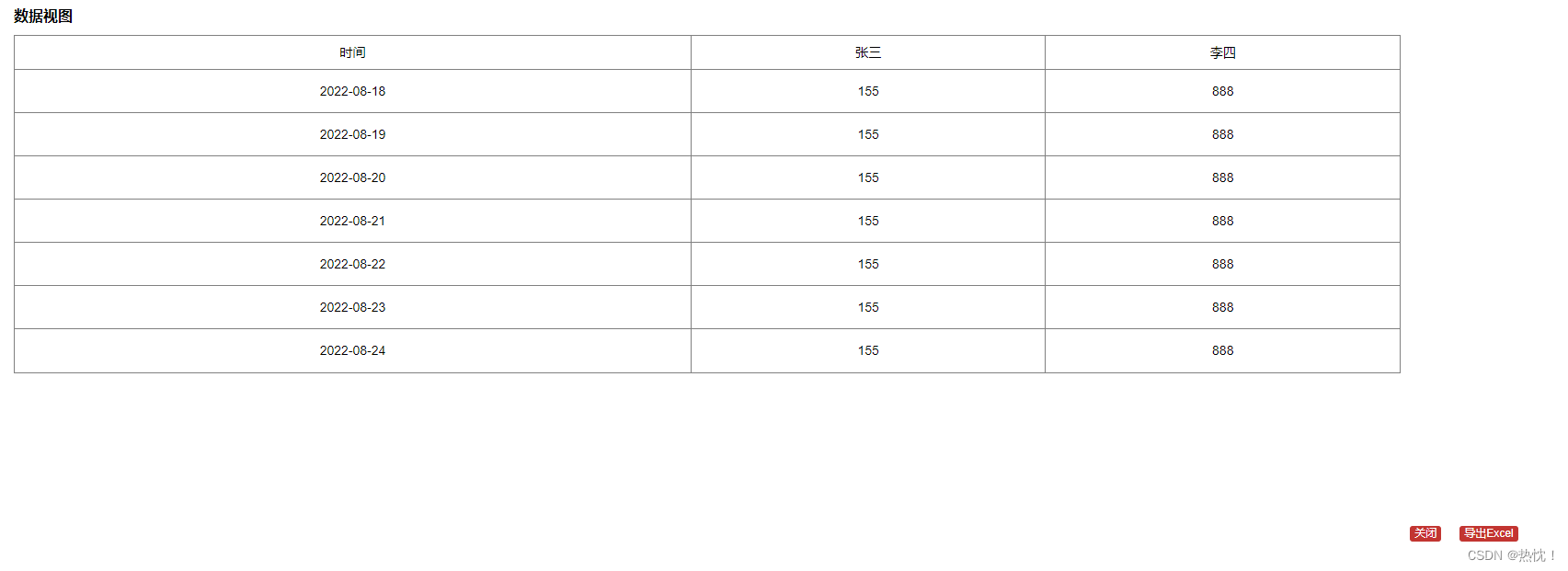 vue 使用echarts自定义数据视图样式并且导出excel_vue echarts toolbox-CSDN博客