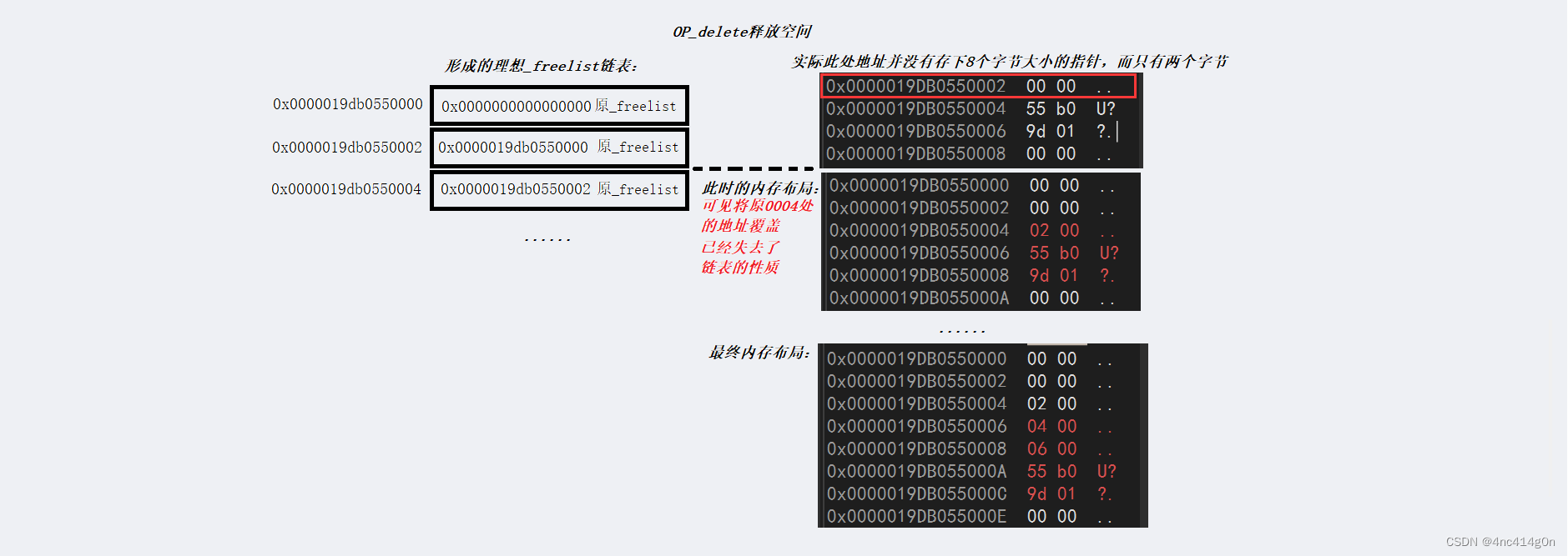 GitHub - 4nc414g0n/mini_hcmp: Only for leaning，based on tcmalloc framework (a highly simplified ...
