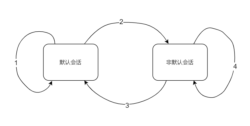 统一诊断服务(UDS) - 诊断会话控制（Diagnostic Session Control ...