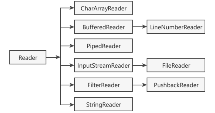 关于Java字符流_java字符流需要newline吗-CSDN博客