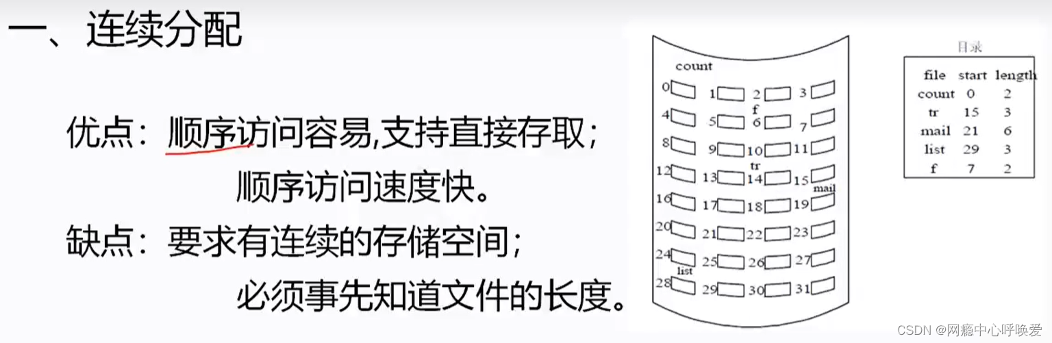 【操作系统】西电汤小丹第四版 读书笔记——第七章《文件管理》计算机操作系统汤小丹第四版期末复习文件管理 Csdn博客