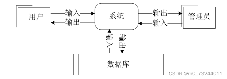 ssm基于JAVA的二手房屋信息管理系统设计与实现毕业设计源码271542_二手房屋系统-CSDN博客
