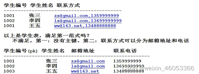 day9-2023年0509-CSDN博客