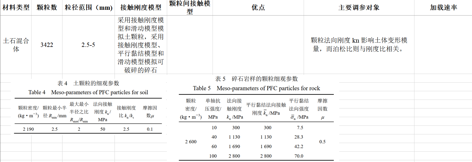 PFC2D学习笔记——模型选择与参数标定参考_pfc参数标定-CSDN博客