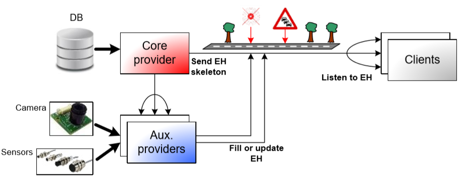 ADASIS V3浅析-CSDN博客