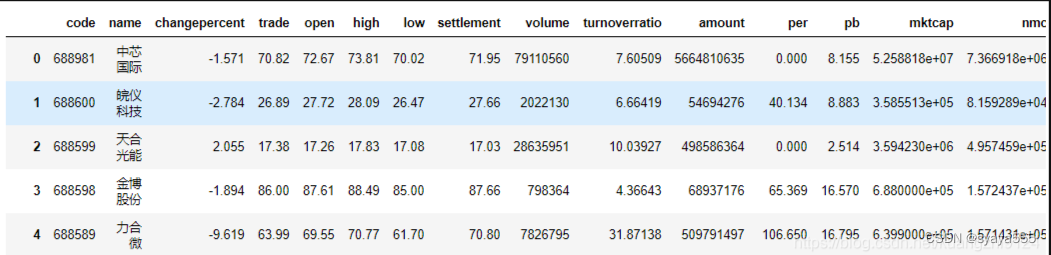 Tushare使用教程_tushare使用方法-CSDN博客