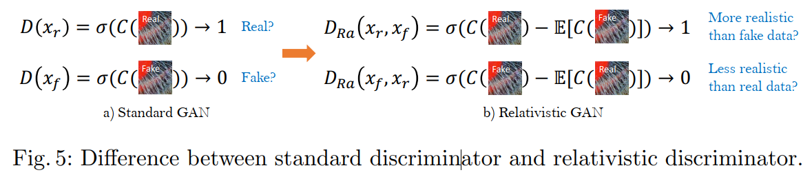 论文笔记——ESRGAN: Enhanced Super-Resolution Generative Adversarial Networks_esrganl论文-CSDN博客