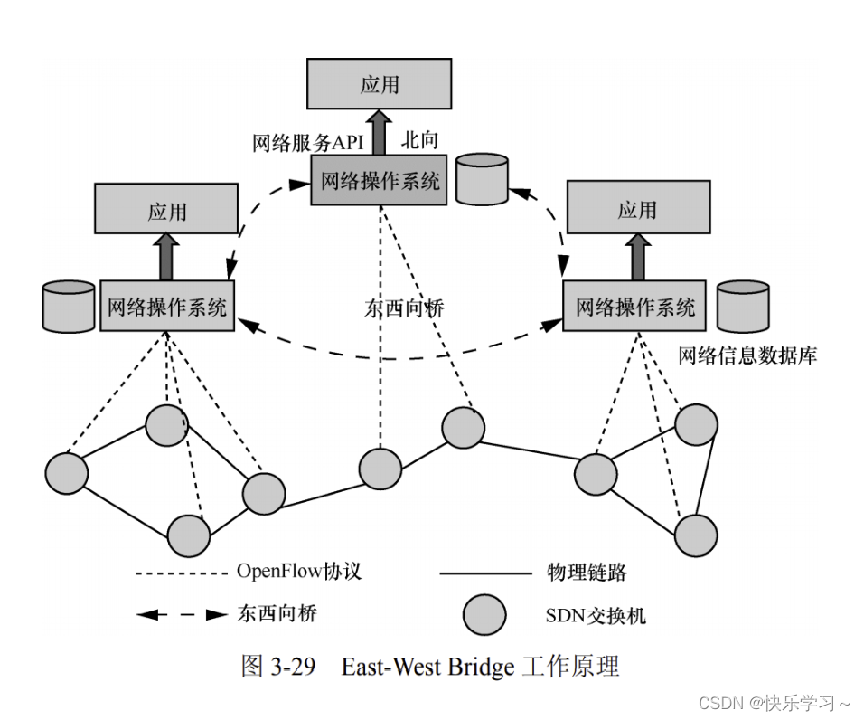 【Blog 452】North-south traffic, east-west traffic, north-south interface ...