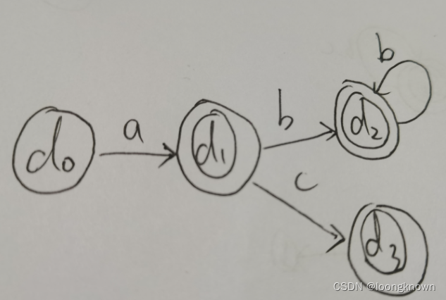 正则表达式（RE）、有限自动机（FA）和词法分析（LA）_用正则表达式判断词法关键字是什么-CSDN博客