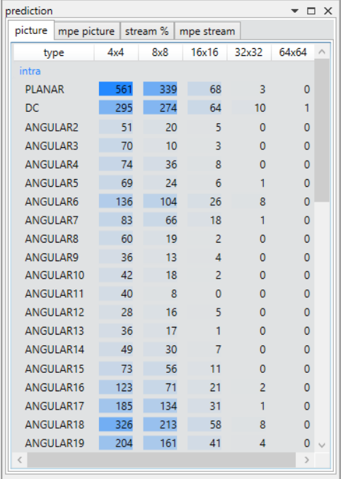 Elecard HEVC Analyzer使用指南-CSDN博客