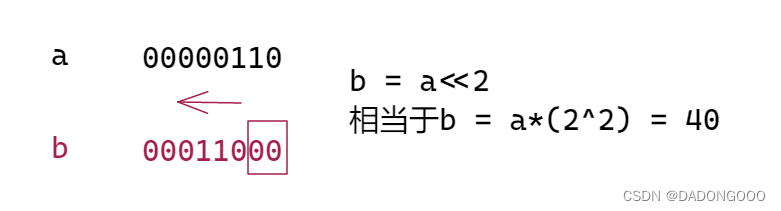 C语言学习原码反码补码和位的操作符c语言如何定义原码类型 Csdn博客
