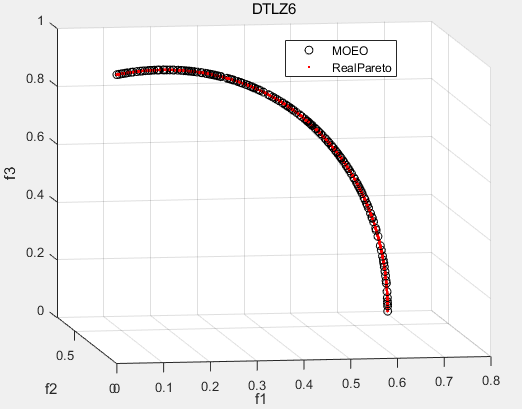 多目标优化算法：多目标平衡优化算法MOEO（提供Matlab代码）_多目标优化算法流程图框架-CSDN博客