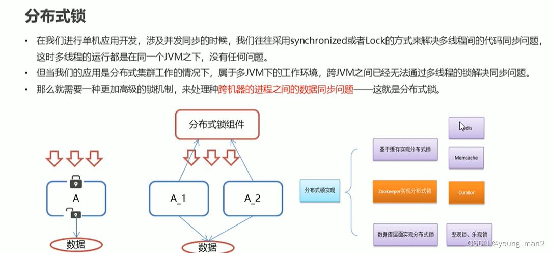 zookeeper学习_young_man2的博客-CSDN博客_pathchildrencache无法获取子节点