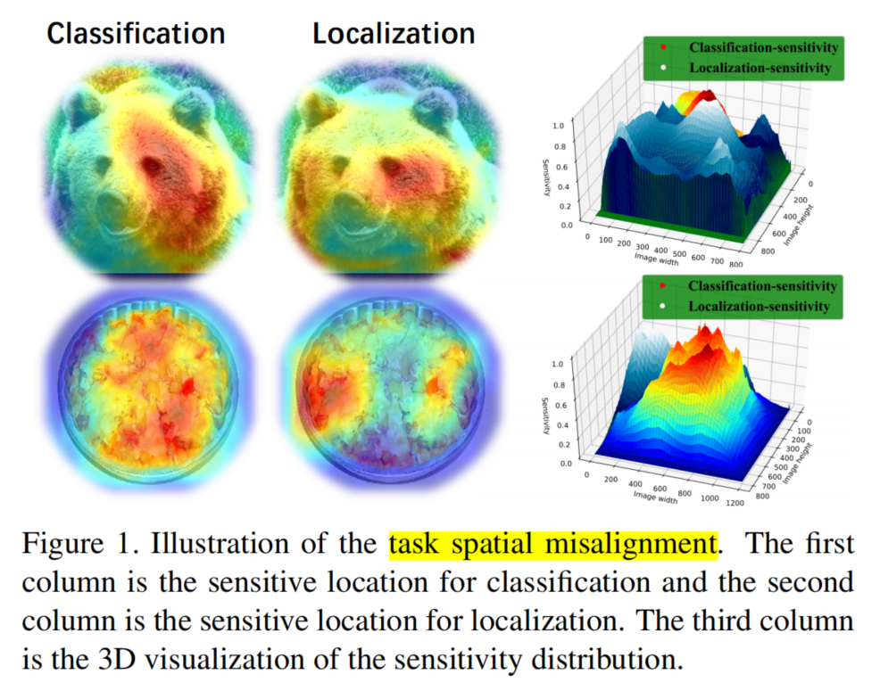 YOLOX的解耦头结构思考_yolox解耦头-CSDN博客