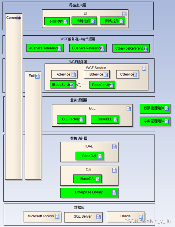 插件式开发-CSDN博客