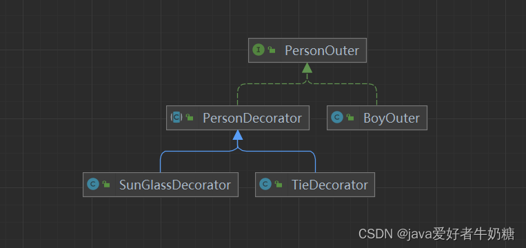 Java设计模式 装饰器模式decoratorjava 装饰器模式 Csdn博客 