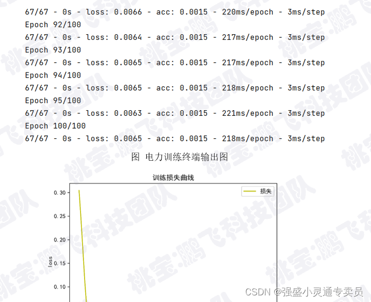 Cnn Lstm模型在时间序列预测用电量python源码实现cnn Bilstm做时间序列预测python代码 Csdn博客