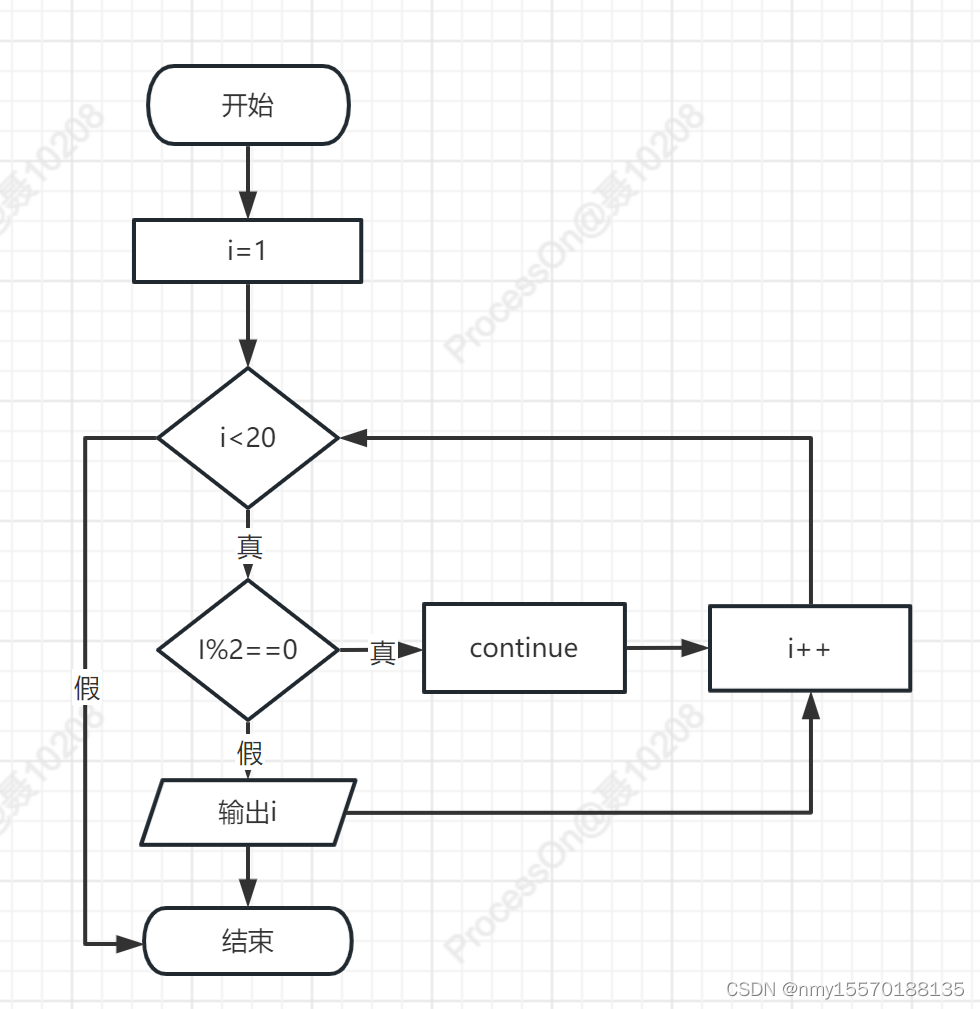 Java的第四章：流程控制if While For流程图 Csdn博客