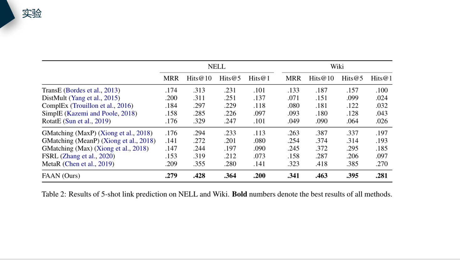 【论文解读】（2020-EMNLP）Adaptive Attentional Network for Few-Shot Knowledge Graph Completion-CSDN博客