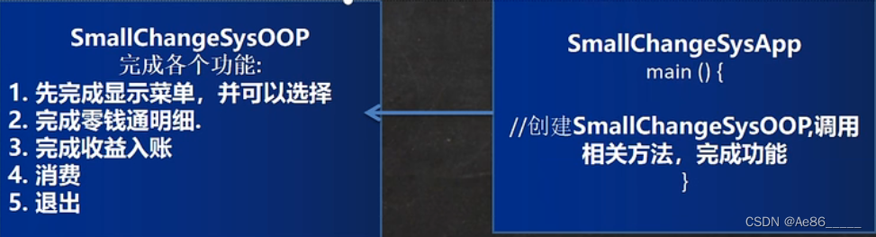 Java实现零钱通功能money Scannernextdouble Csdn博客