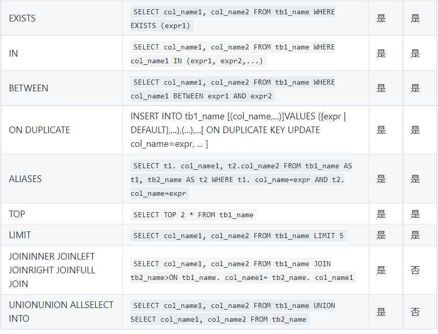 Seata入门系列(13)-Seata之SQL语句限制_seata 不支持嵌套语句-CSDN博客