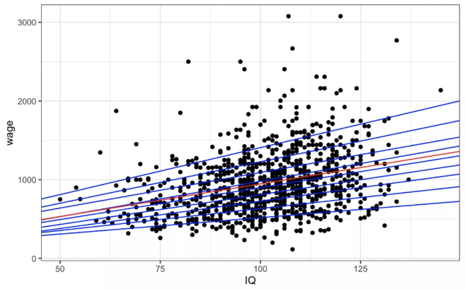 分位数回归（quantile Regression）r实现 Csdn博客 