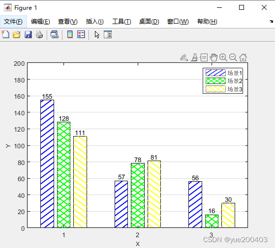 Matlab绘制带纹理填充的多柱状图代码(填充线条)matlab柱状图填充纹理 Csdn博客