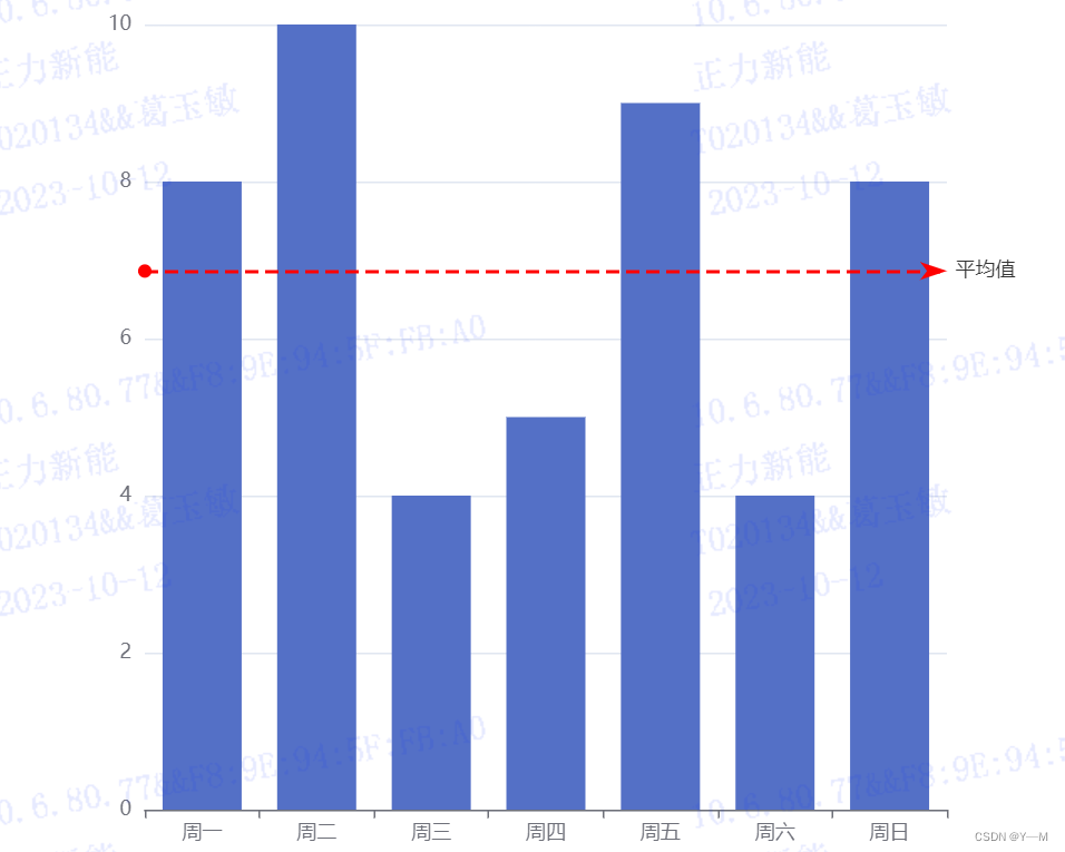 echarts图表均线展示_echarts 平均线-CSDN博客
