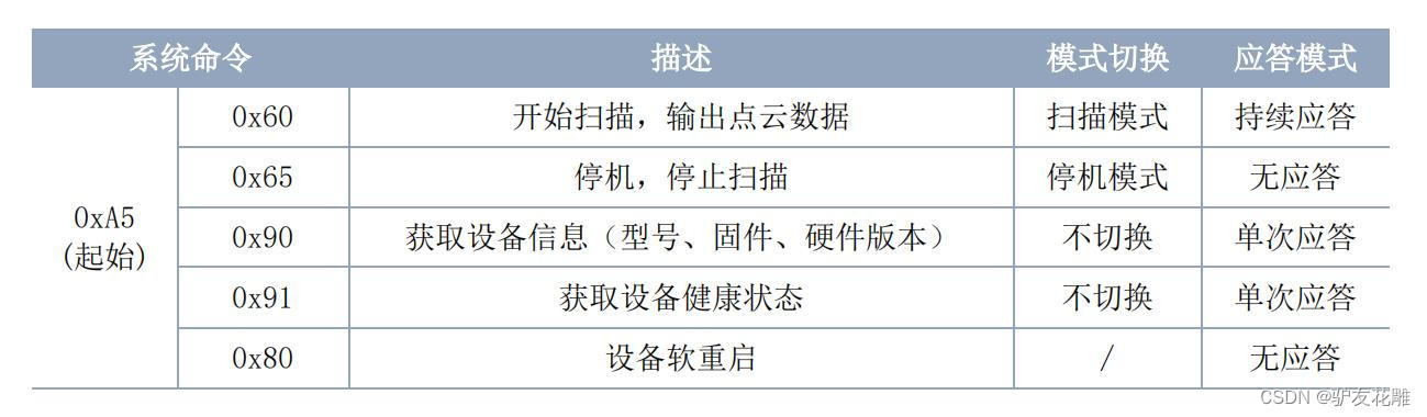【雕爷学编程】arduino动手做(211) 360°激光雷达模块之ydlidar X4系统设置的 3 种工作模式arduino的