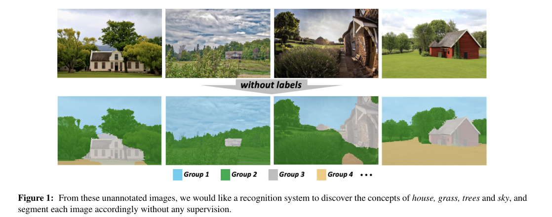 PiCIE: Unsupervised Semantic Segmentation Using Invariance and ...