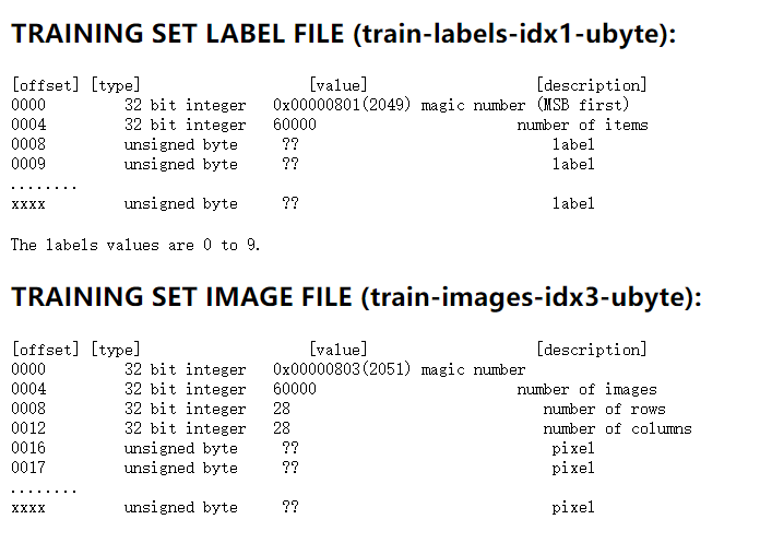 Python机器学习--K-近邻之手写数字识别（mnist数据集）_k近邻mnist数字识别-CSDN博客