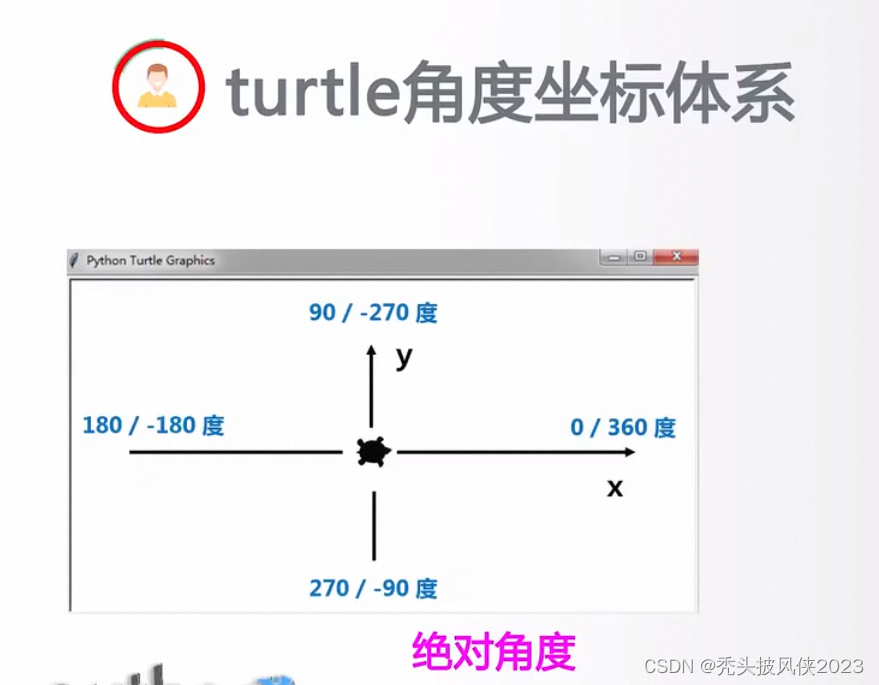 turtle的使用_turtle的角度设置-CSDN博客