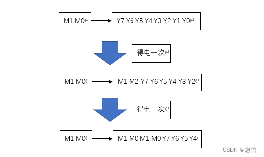 三菱FX3U系列—移位指令_ror指令-CSDN博客