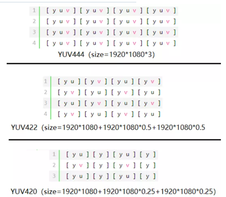 YUV和RGB_yuvjoc-CSDN博客