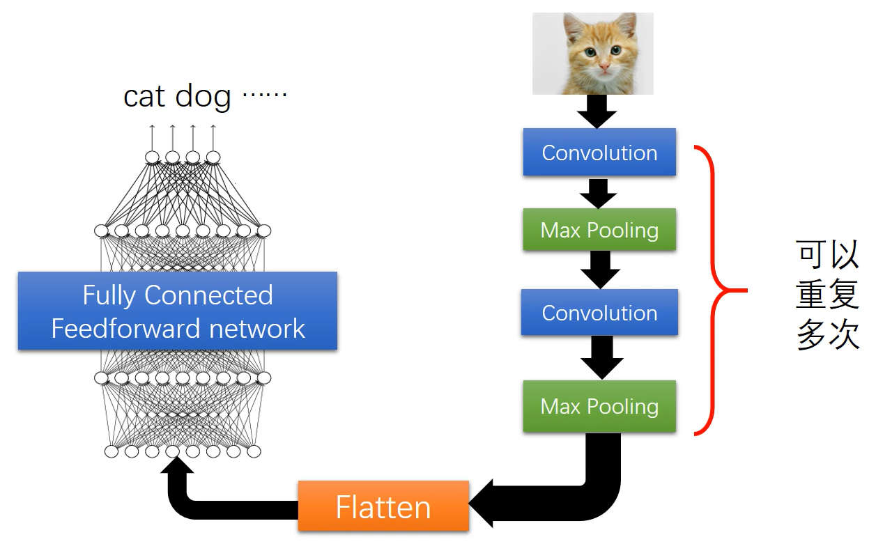 Bert+CNN文本分类（含代码实现）_bert结合cnn文本分类-CSDN博客