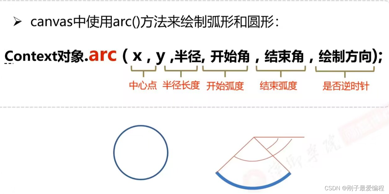 Canvas画布笔记新手必看懂画布笔记 Csdn博客 