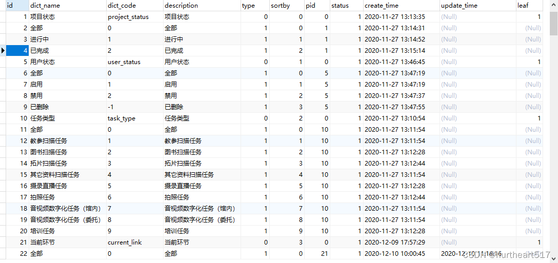 无限级树形结构，sql带条件带分页查询_sql分页查询菜单树-CSDN博客