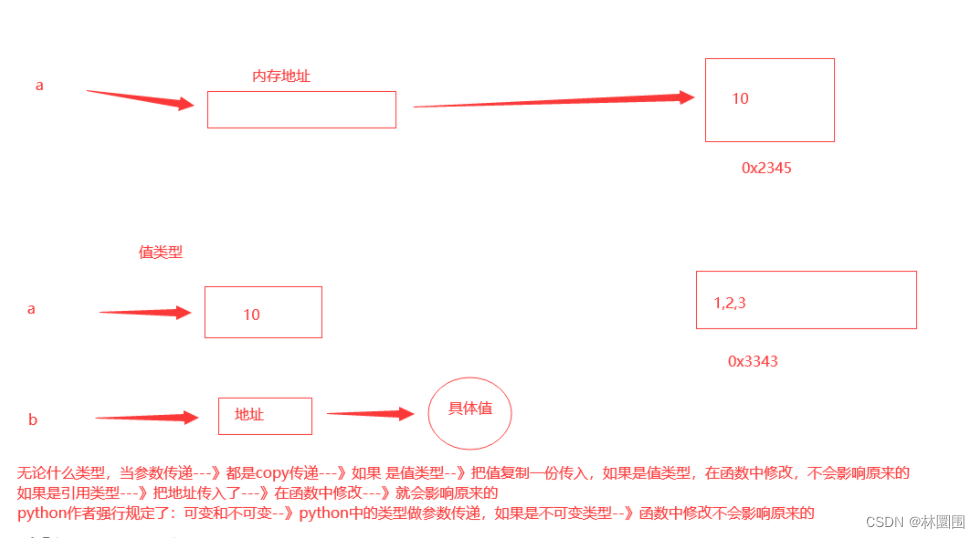 8-cgi fastcgi wsgi uwsgi uWSGI 分别是什么？如何自定制上下文管理器、Python是值传递还是引用传递_uwsgi 和fastcgi区别-CSDN博客