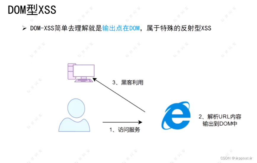XSS漏洞原理-CSDN博客