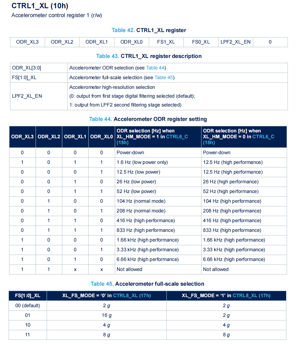 ST六轴传感器LSM6DSO使用记录-CSDN博客