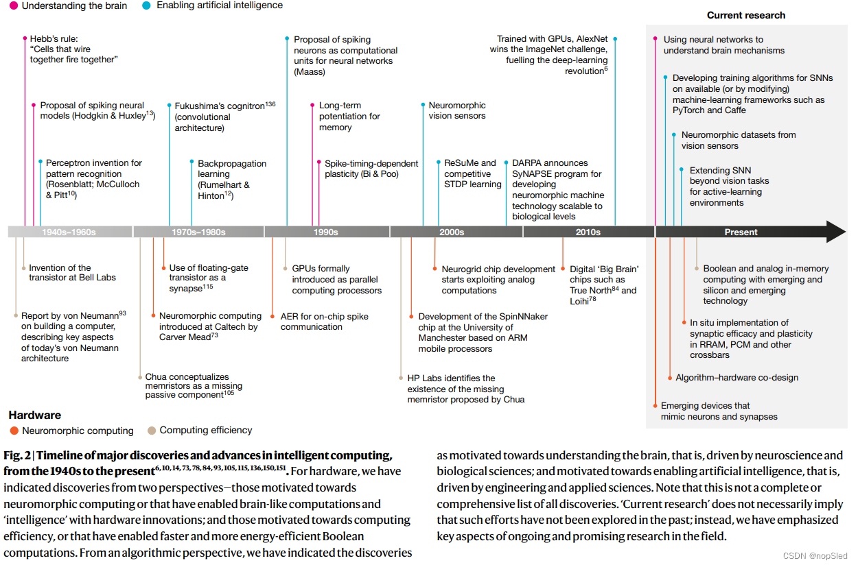 Towards spike-based machine intelligence with neuromorphic computing翻译-CSDN博客