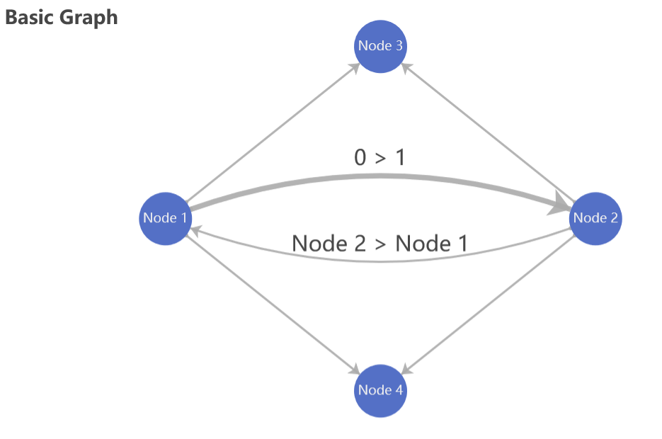 Stanford coreNLP-语义依存可视化总结_stanfordnlp 语义分析结果-CSDN博客